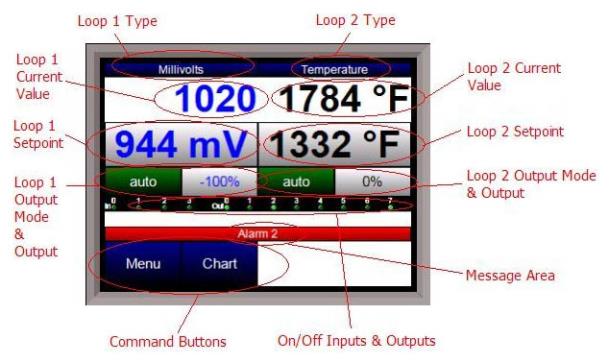 Main Overview Screen