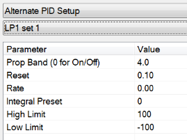 Alternate PID Setup
