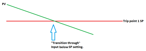 Analog Input Setup