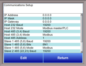 Communications Setup