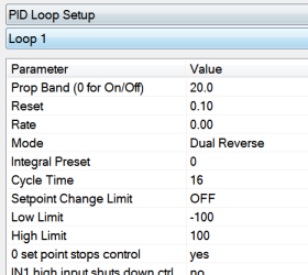 PID Loop Setup
