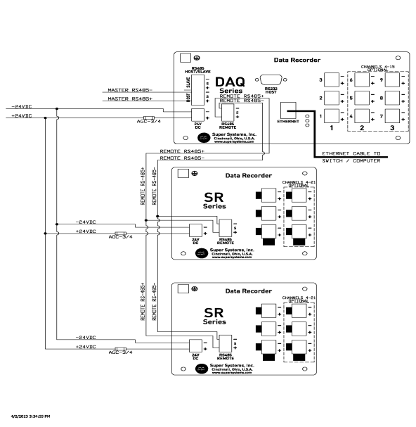 DAQ Wiring Diagram