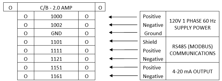 TERMINAL BLOCK WIRING