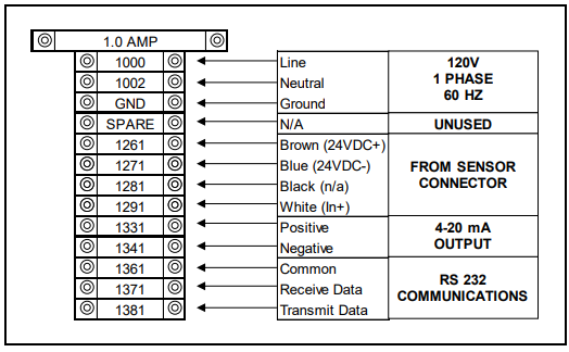 Wiring Connections