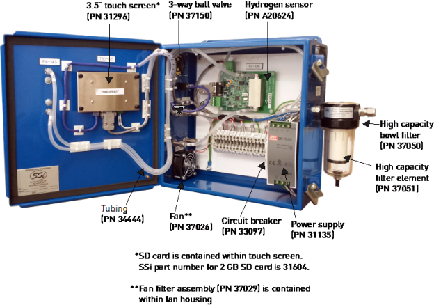 Parts List and Internal Components