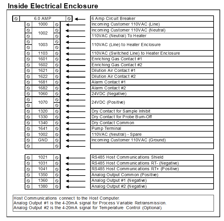 Electrical Connections