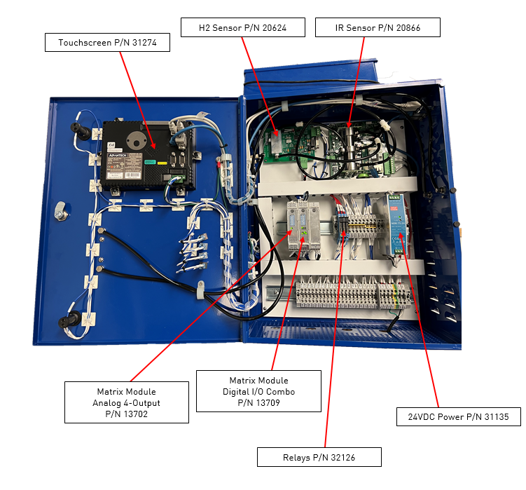 Parts List and Internal Components