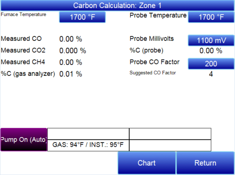 Carbon Calculation
