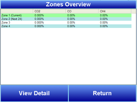 Zones Overview