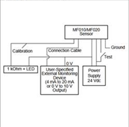 Appendix C: Replacing Honeywell MF010/MF020 with Mini-OX