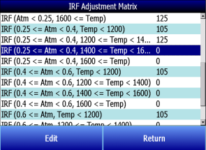 IRF Adjustment Matrix