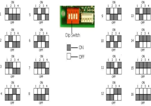 Setting the DIP switches to Assign Board Numbers