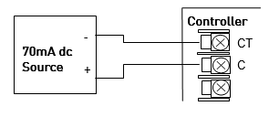 9.2.5 CT Calibration
