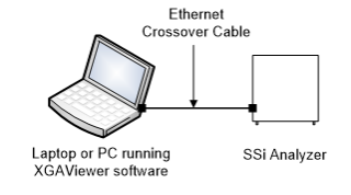 Direct Connection to Computer Using Ethernet Crossover Cable