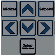 Setup Menu Keypad Functions