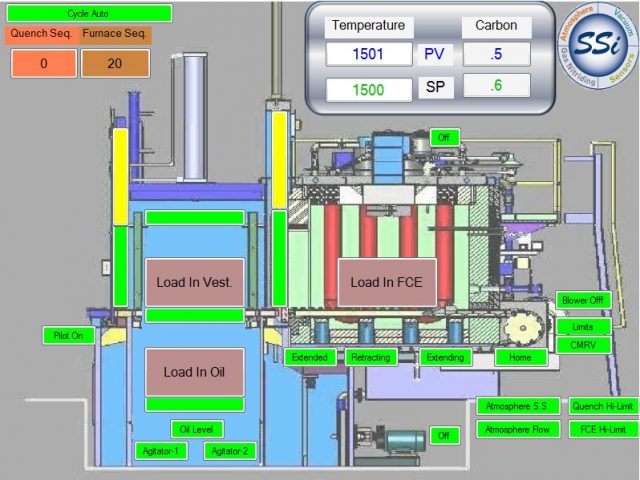 Compact HMI Screen | Super Systems Inc